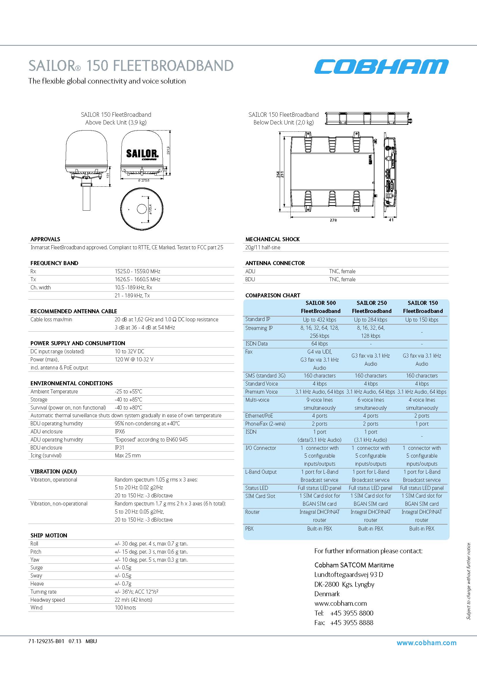 SAILOR 150 – SHELECTRO