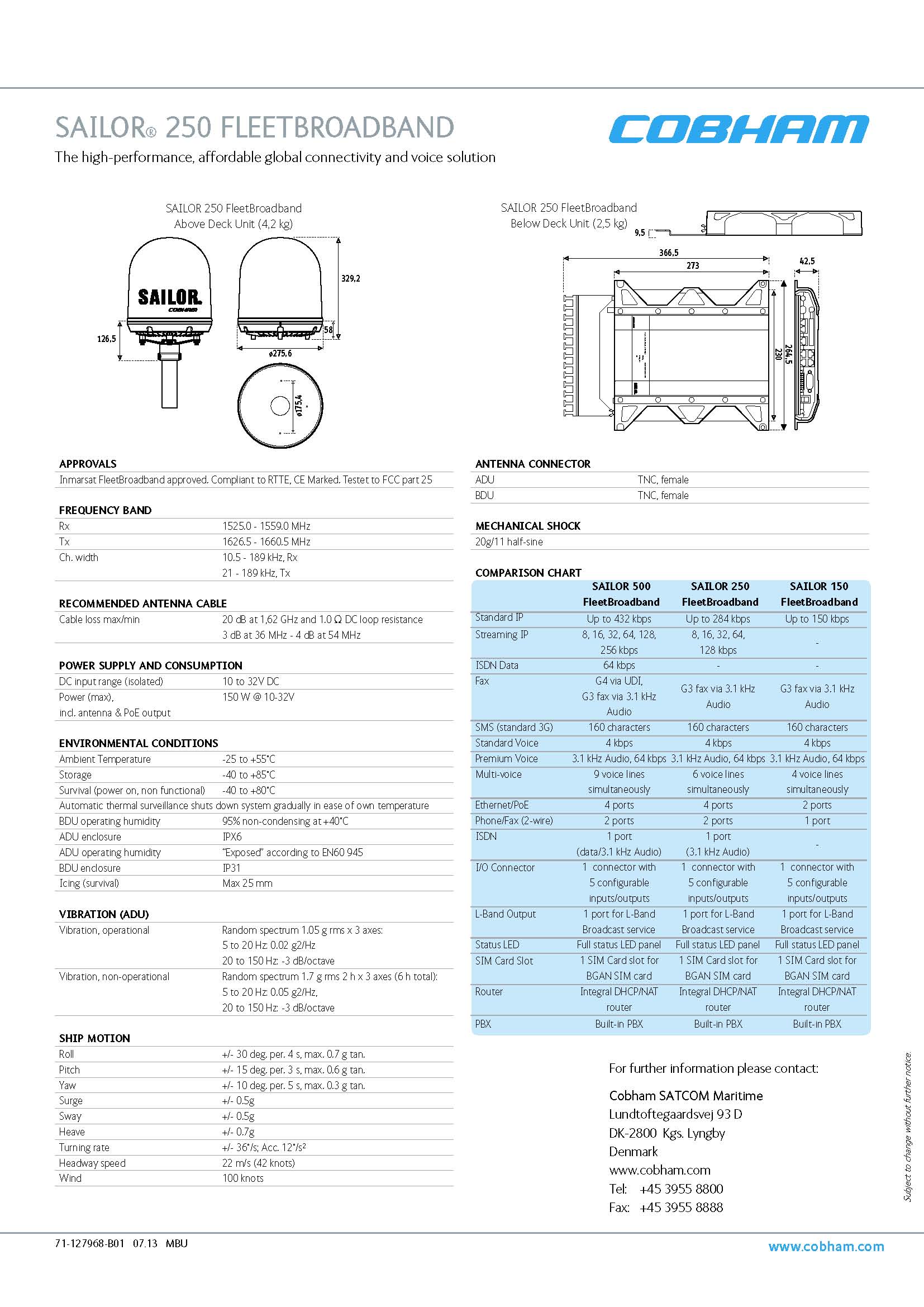 SAILOR 250 – SHELECTRO