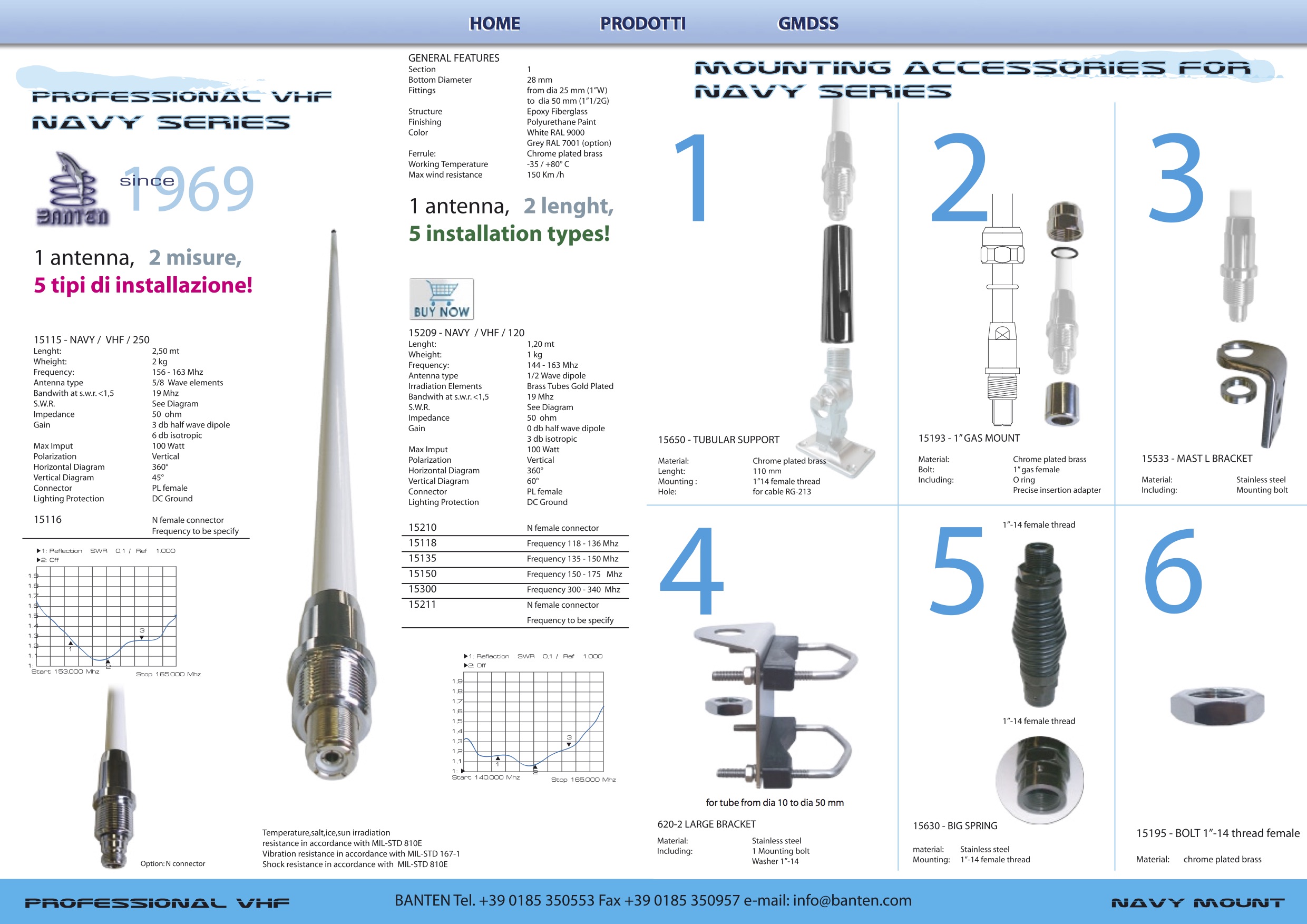 VHF ANTENNA – SHELECTRO