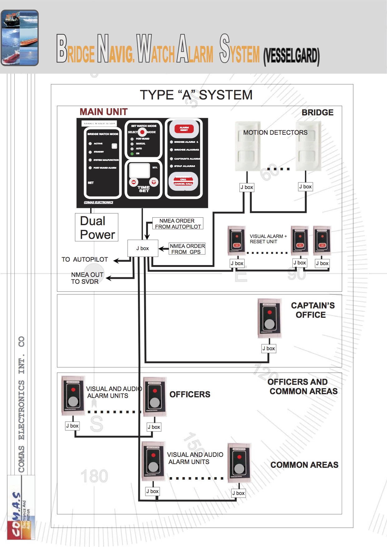 Bridge Navigation Watch Alarm System – SHELECTRO