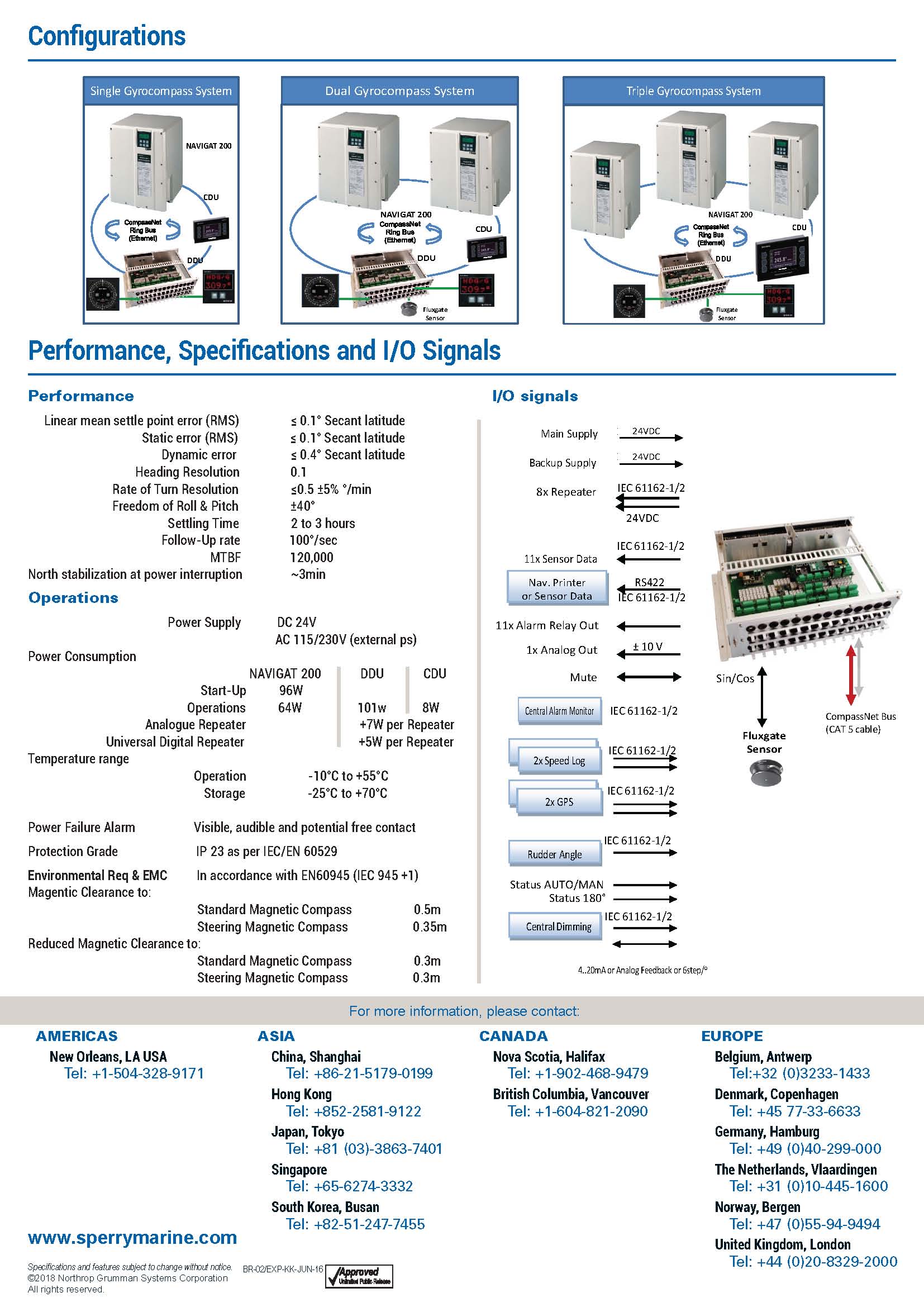 GYRO COMPASS – SHELECTRO