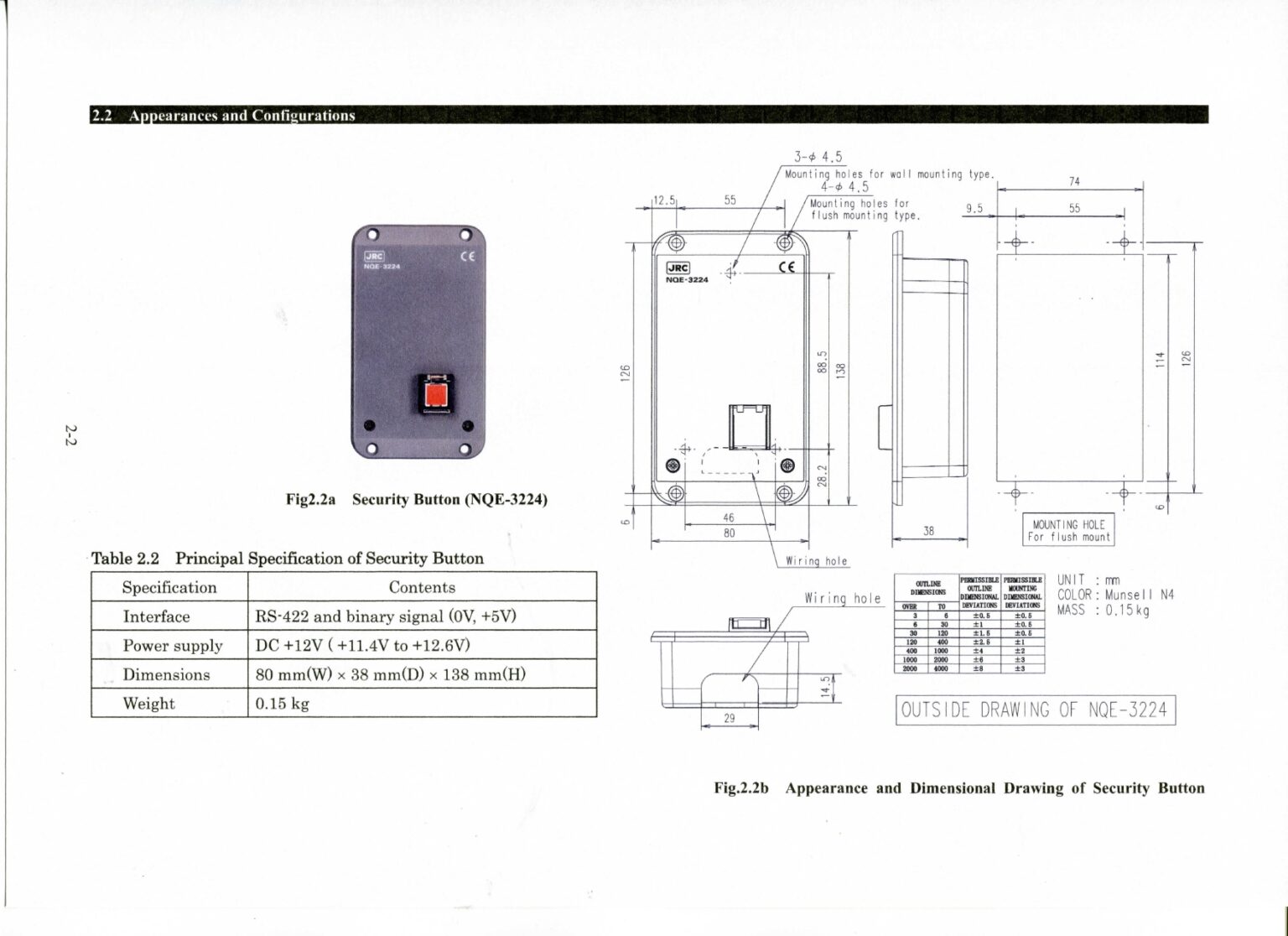 SECURITY BUTTONS (SSAS) FOR INMARSAT-C JRC JUE-87 – SHELECTRO